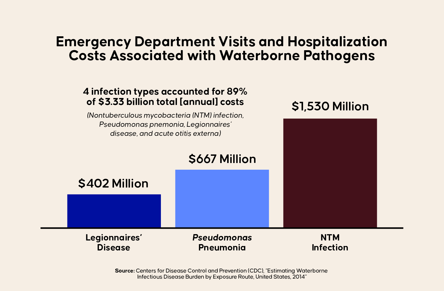 ANSI/ASHRAE Standard 514: What it Means for Water Management | Nephros